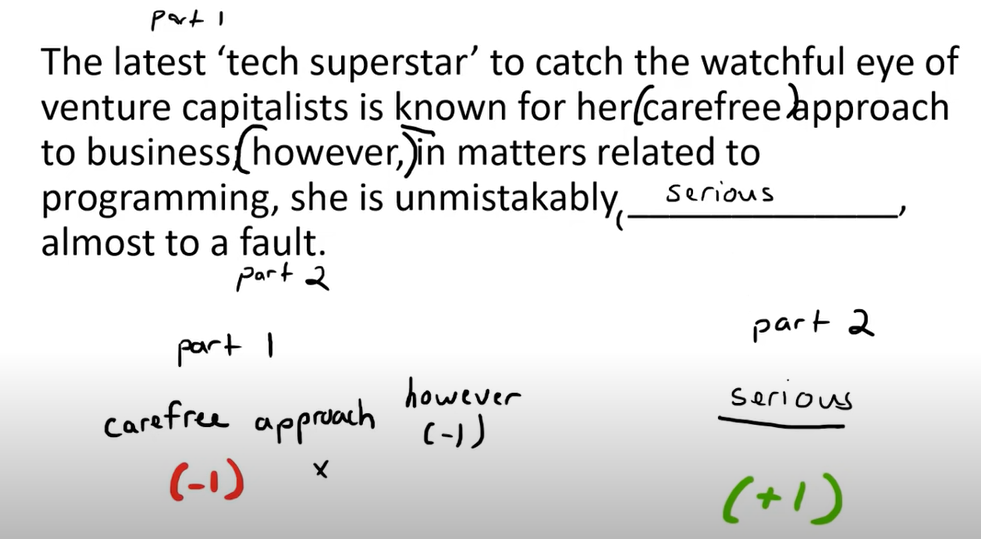 Text Completion Strategy — Verbal - Rahul Saxena - Medium