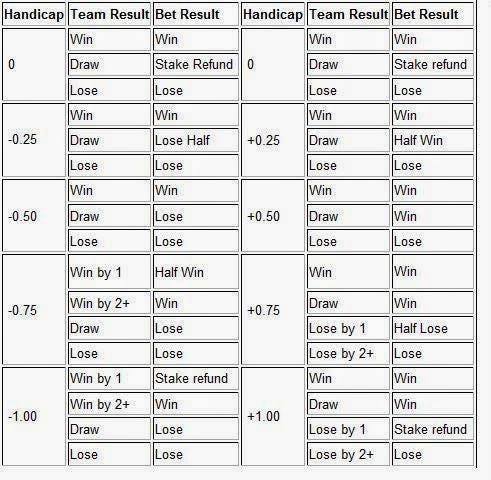 Pengertian Tabel Handicap Bandar Bola Online IBOBET | by Adisty Pratiwi ...