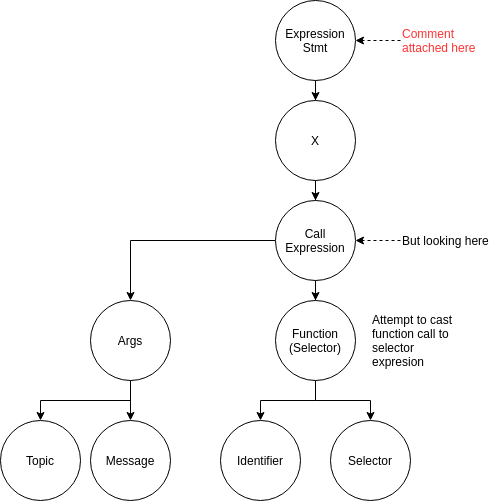 Cool Stuff With Go’s AST Package Pt 2 | by Cooper Thompson | The ...