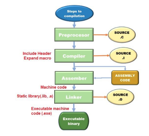 How important are the static libraries? | by Camilo Barreiro | Medium