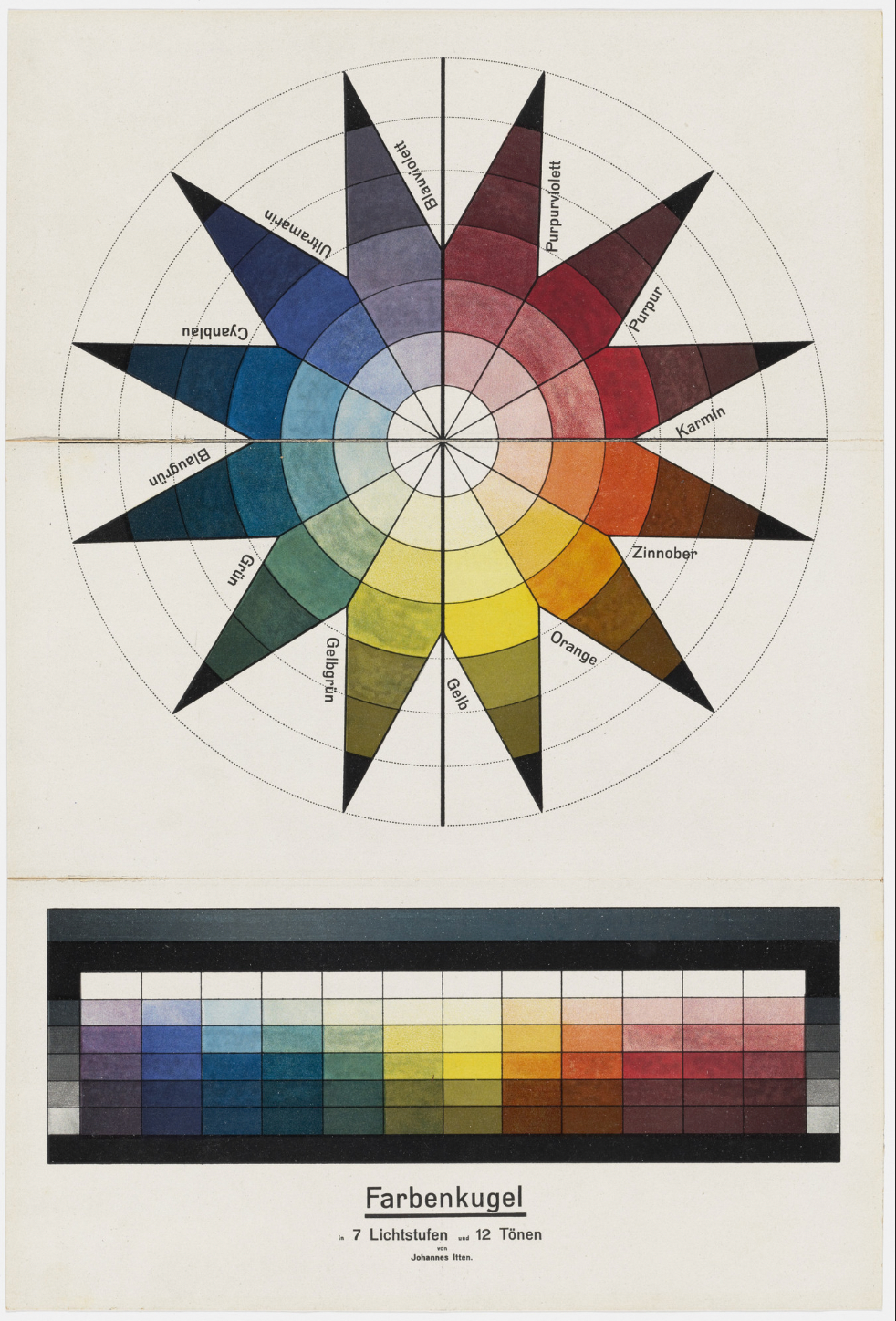 Bauhaus: Form and Functionality, 1919–1933 | by Rejsa Kuçi | Nov, 2022 ...