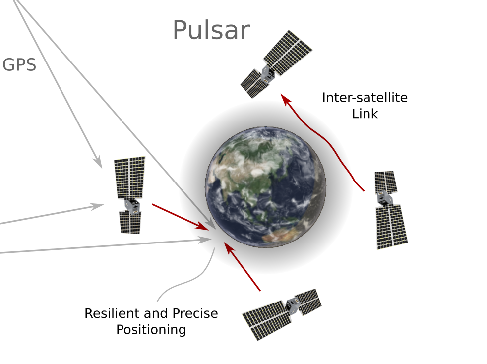 Xona Pulsar: Obvious and Not-so-Obvious Issues of Next-Gen GPS | by ...