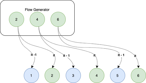 Kotlin Flow a much better version of Sequence? | by Elye | Mobile App Development Publication ...