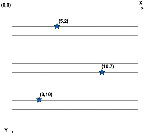 Building a space shooter game with HTML5 canvas & Typescript — Part 1 | by André Teixeira | ITNEXT