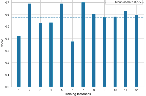Day 52: 60 days of Data Science and Machine Learning Series | by Naina ...