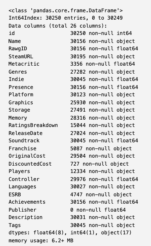 Plotting Distributions with Pandas | by Jesse Neumann | Medium