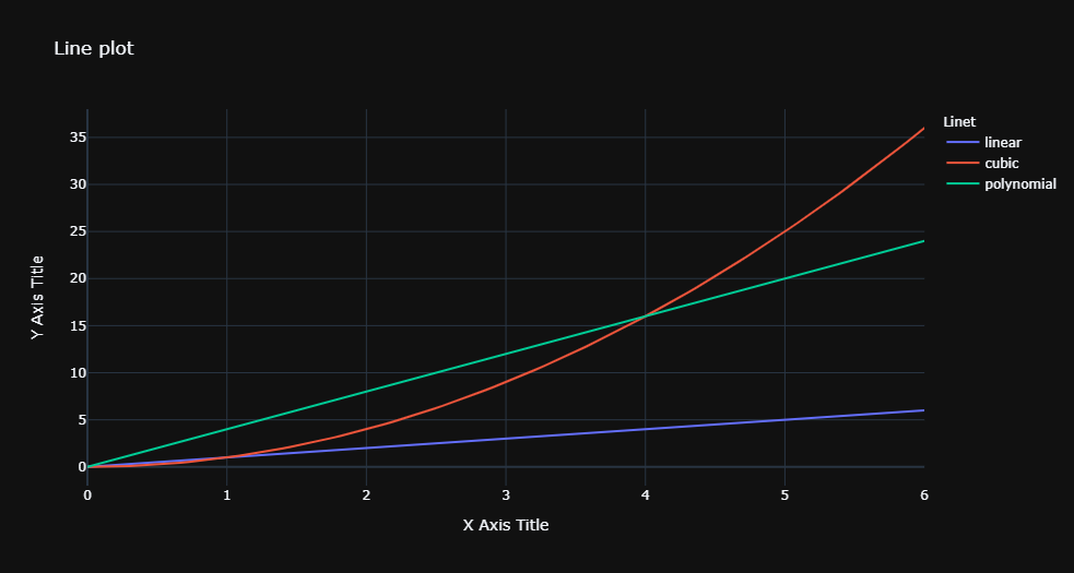 Visualization Python Libraries — Plotly? Part -5 | by RAVI SHEKHAR ...