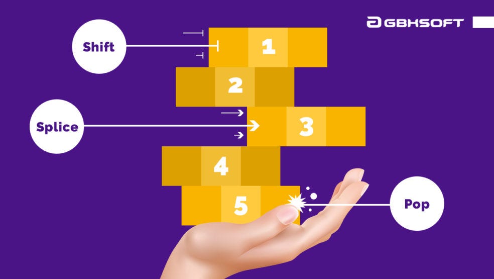 Javascript Algorithms Chunk Arrays By Yuriy Berezskyy Medium