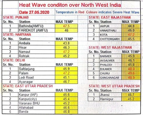 Satellite imagery shows unusual 2020 Heatwave in India | by The ...