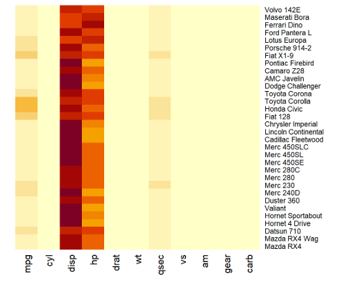 Visualizing Correlation Matrices In R | by Syed Hamed Raza | Jul, 2022 ...