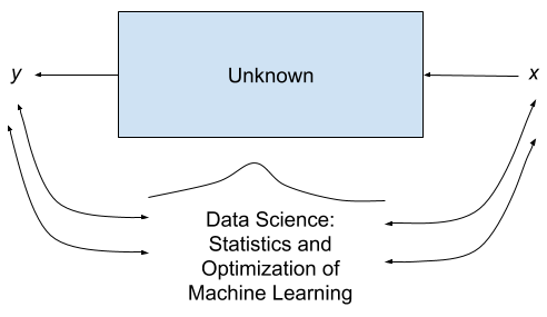 Big Data vs. Machine Learning vs. Artificial Intelligence (AI) | by ...