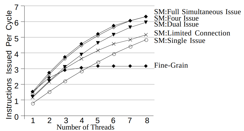 Simultaneous Multithreading The Content Of The Blog Is Based On The 0971