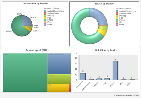 QlikView Vs Qlik Sense Comparison — Which is Better BI Tool | by ...