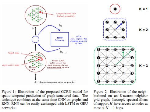 Graph Convolutionを自然言語処理に応用する Part4 | by piqcy | programming-soda | Medium