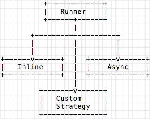 Command pattern: how and why we use it | by Manuel González Merino ...