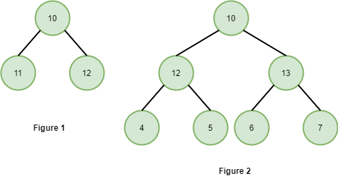 Demystifying Trees in Data Structures — Part 1 | by karthik Rajkumar ...