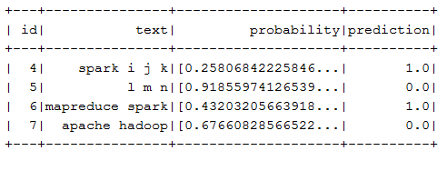 Machine Learning Model Selection and Hyperparameter Tuning using PySpark. | by Srinivas Gaddam ...