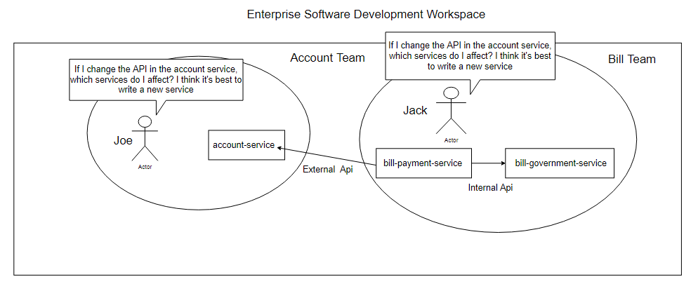 How To Manage Deprecated API In Microservices With My “DEPRIC” Software ...