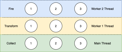Kotlin Flow a much better version of Sequence? | by Elye | Mobile App Development Publication ...