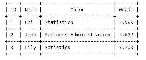 3 Simple Ways to Quick Generate Text-based Tables in Python | by Chi Nguyen | Towards Data Science