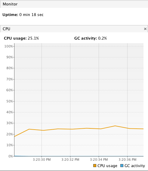 A Comparison Of Performances Between Treemap And Priorityqueue In One Use Case By Ericliu