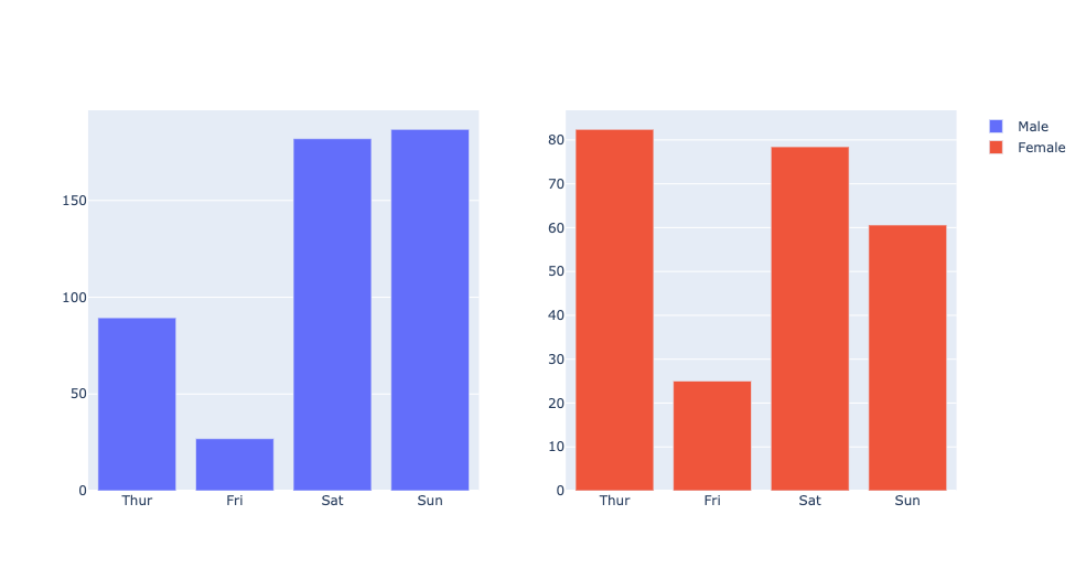Plotly Subplots & Plot Layering. Hi everyone, in this story we will try ...