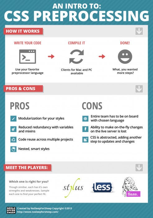 A Beginners Guide to CSS/HTML Preprocessors | by Matthew Todd | Medium