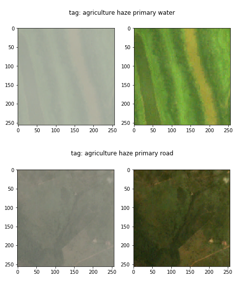 Satellite Image Classification with Machine Learning 03 | by chaipat ncm | Geo Data Science | Medium
