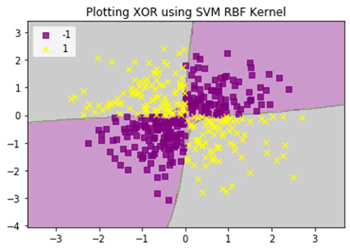 Kernel-based approaches in machine learning | by Sushilkumar Yadav | Analytics Vidhya | Medium