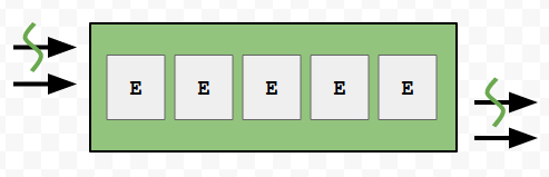 Create a Clean-Code App with Kotlin Coroutines and Android Architecture Components — Part 2 | by ...