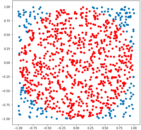 Monte Carlo Simulation in Finance Python Part-1 | by Aadhunik Sharma ...
