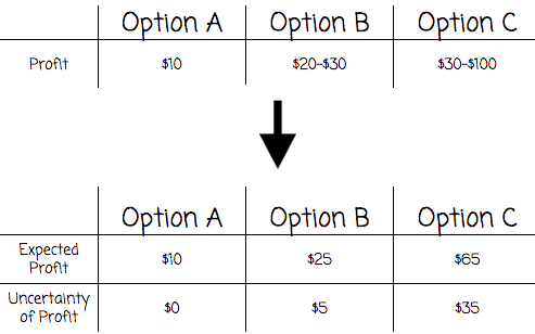 5 Essential Tools for Conquering Complex Decisions | by Daniel Demetri ...