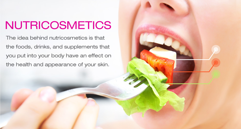 Nutricosmetic Industry is Rising Globally, Reaching from Medicines to ...