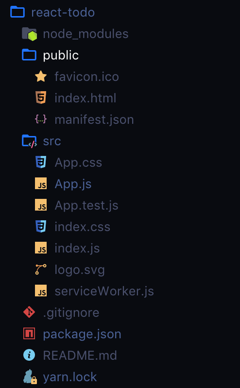 How to create MVC todo list in React.js | by Hamza Shahbaz | Medium