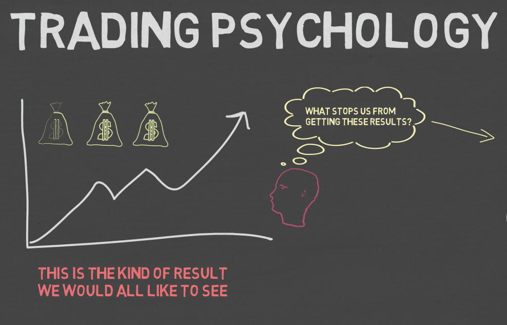 Trading Psychology: You need to master this two. | by Amrendra Kumar ...