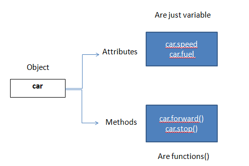 Getting started with Python Part-9 | by Saiful Rahman | Jul, 2022 | Medium