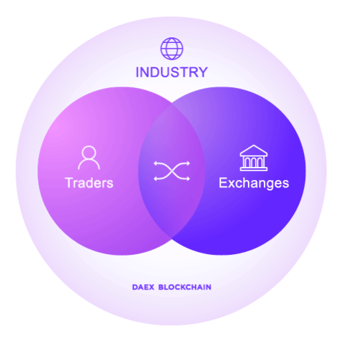 DAEX ? Apa itu DAEX? Ini yang perlu kalian ketahui mengenai DAEX | by ...