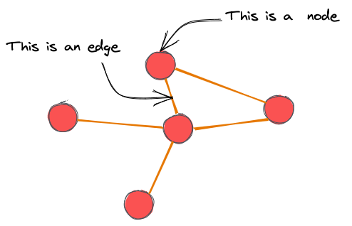 Notes on Graph theory — Part 1. A series of easy to grasp notes on ...