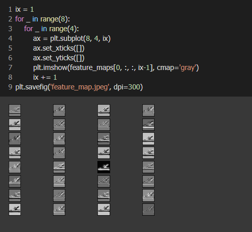 Visualizing Kernels and Feature Maps in Deep Learning Model (CNN) | by ...