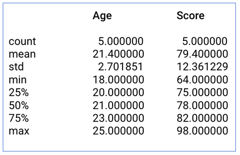 Exploratory Data Analysis with Python for Beginner | by Sharon Michelle ...