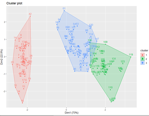 K Means Cluster In R Using Data Iris | by Nabila Puspa Hariani | Medium