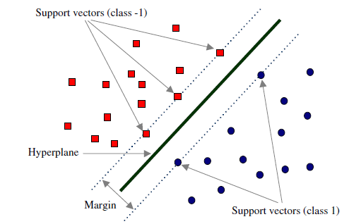 The conundrum of ‘C’: SVM hyperparameters | by Prudhvi Kumar | The ...