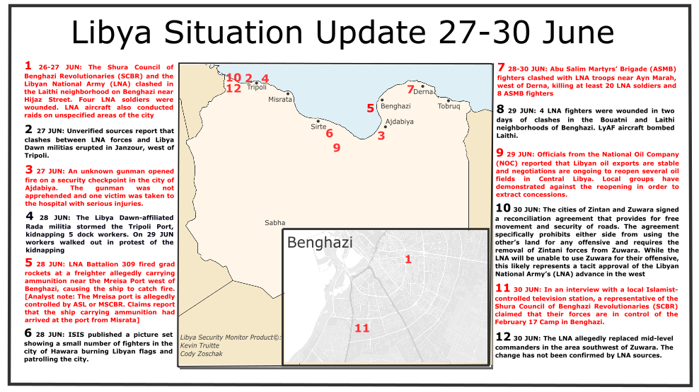 Libya Situation Update June 27–30 | by LibyaSecurityMonitor | Libya ...