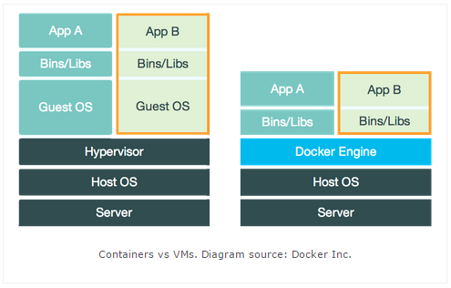 Tutorial Instalasi Laravel + Docker (Laradock) | by Hudya | Medium