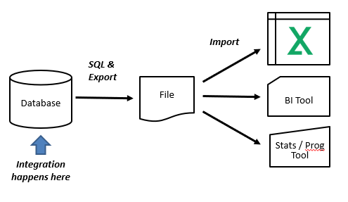 A Business approach to Analysis of Data | by Rahulraj Singh | Analytics ...