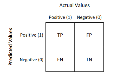 Machine Learning With Python for Beginner | by Anjar Desmiarti | Medium