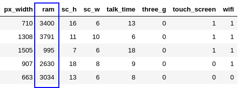 Feature Importance in Machine Learning Models | by Zito Relova ...
