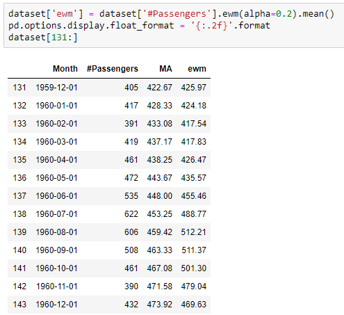 An Introduction to Time-Series Analysis | by Asitdubey | Analytics ...