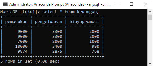 Menggunakan Python Flask untuk Menampilkan Tabel Data dari MySQL | by ...