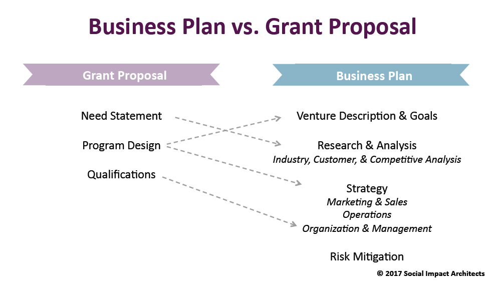 How To Write A Business Plan For A Grant QuyaSoft How To Write A Business Plan For A Grant QuyaSoft